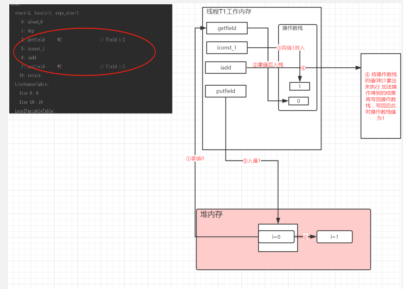 Java内存模型（JMM）详解-原子性_jmm原子性-CSDN博客