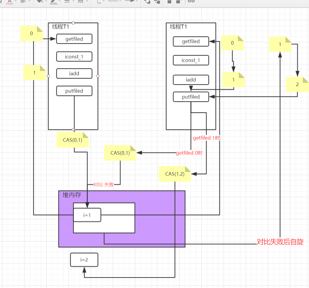 Java内存模型（JMM）详解-原子性_jmm原子性-CSDN博客