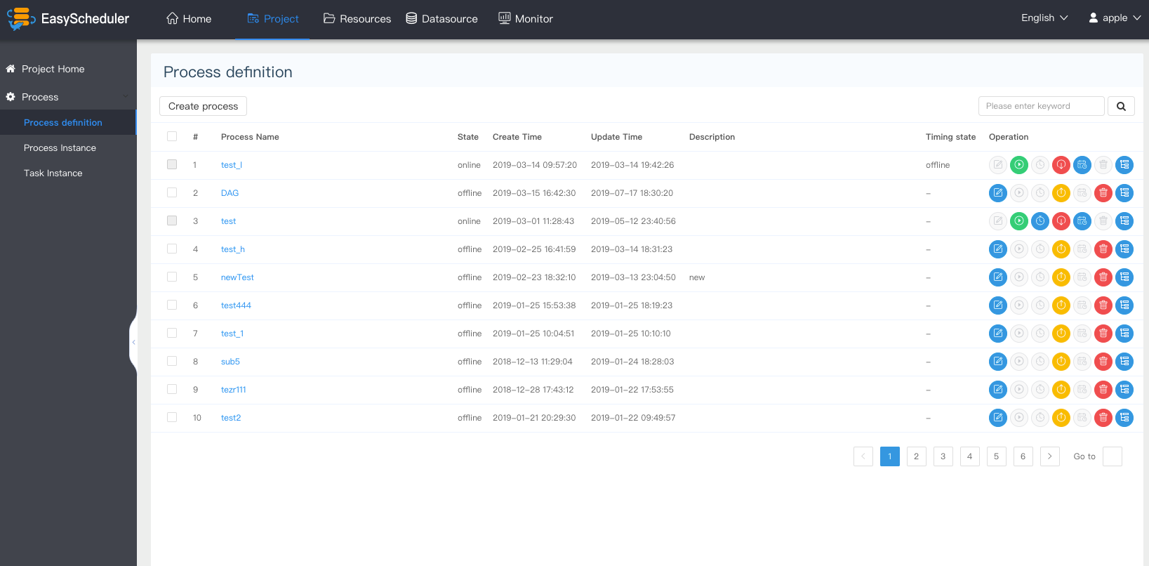 全票通过！易观开源项目DolphinScheduler进入Apache孵化器_dolphinscheduler 实战-CSDN博客