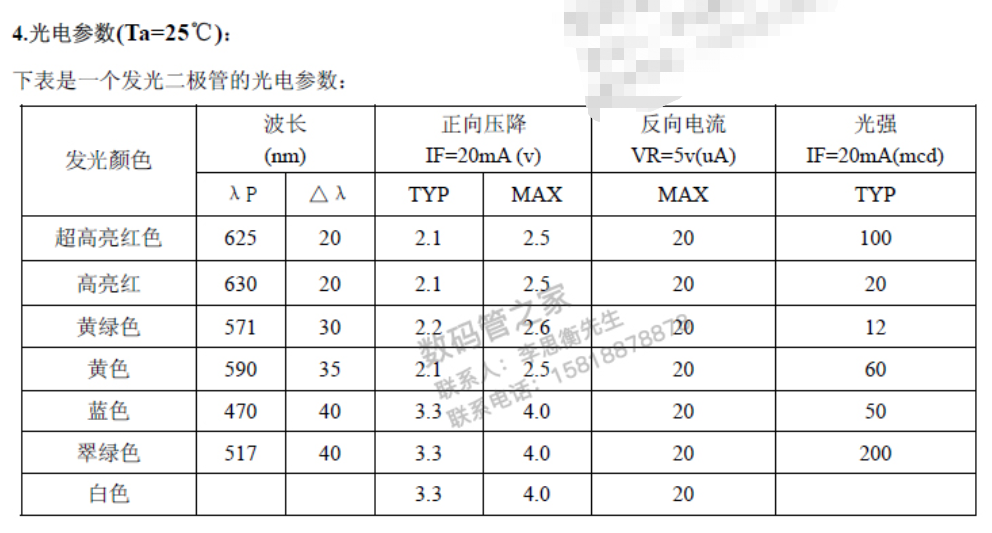 TM1620 led显示芯片用stm8来驱动_ht1620代码-CSDN博客