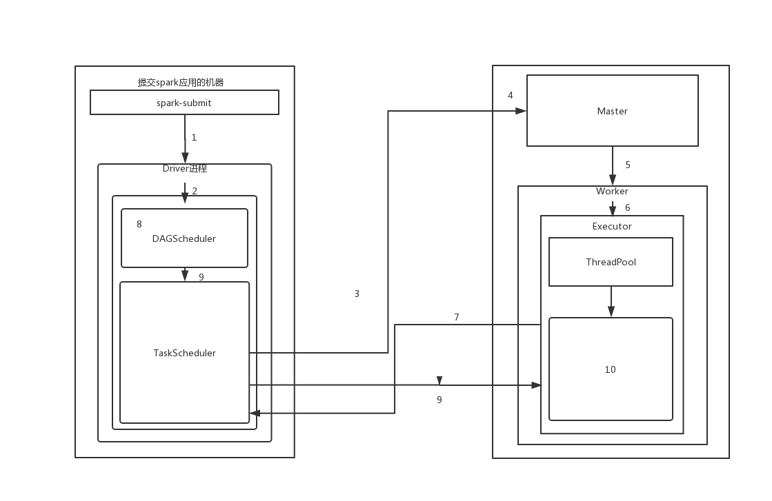 spark源码系列（1） SparkContext的初始化_sparkcontext初始化--scala篇-CSDN博客