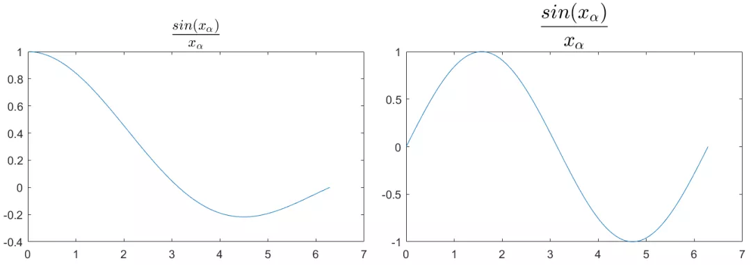 Matlab画图插入Latex公式_matlab中将坐标轴刻度值设置为latex格式-CSDN博客