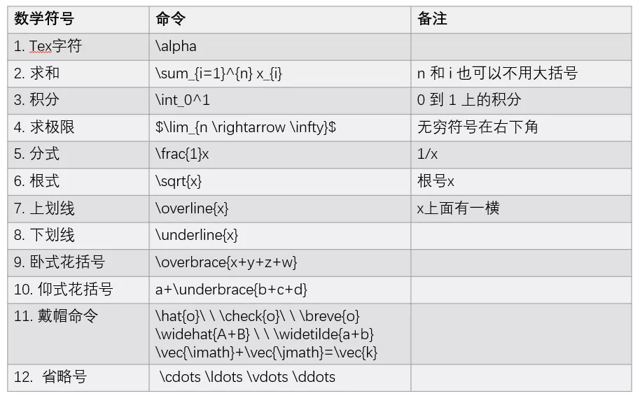 Matlab画图插入Latex公式_matlab中将坐标轴刻度值设置为latex格式-CSDN博客