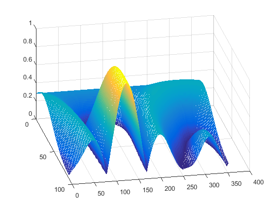 Beamforming_beamform函数-CSDN博客