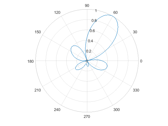 Beamforming_beamform函数-CSDN博客