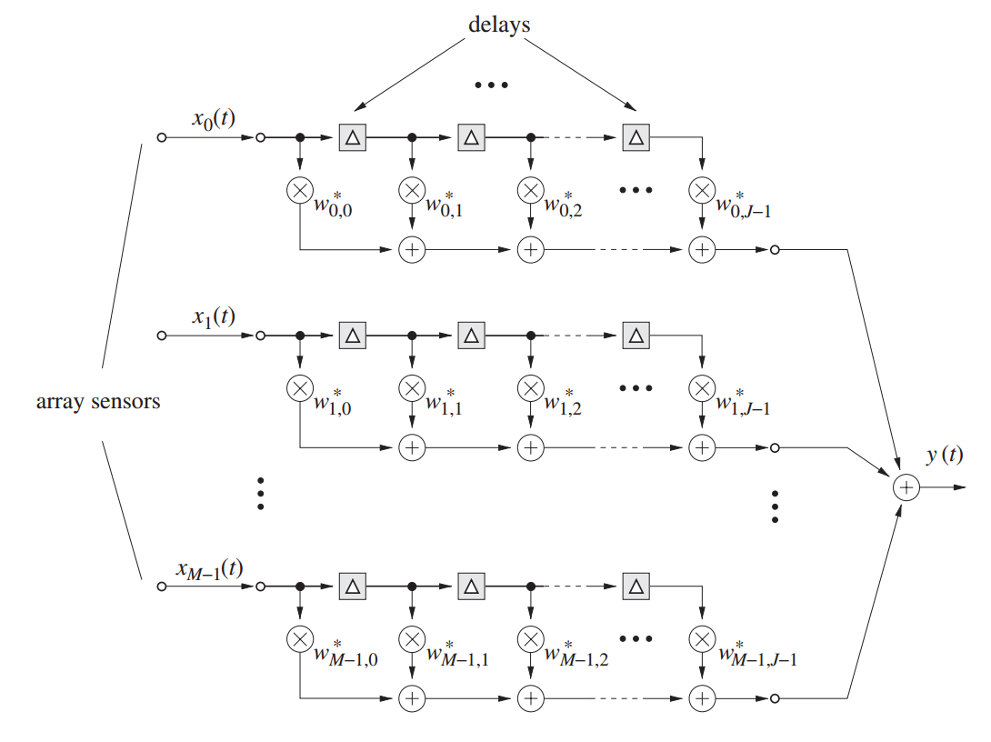 Beamforming_beamform函数-CSDN博客