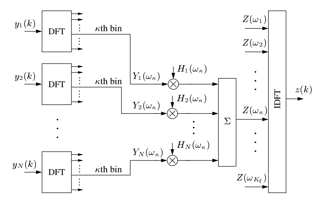 Beamforming_beamform函数-CSDN博客