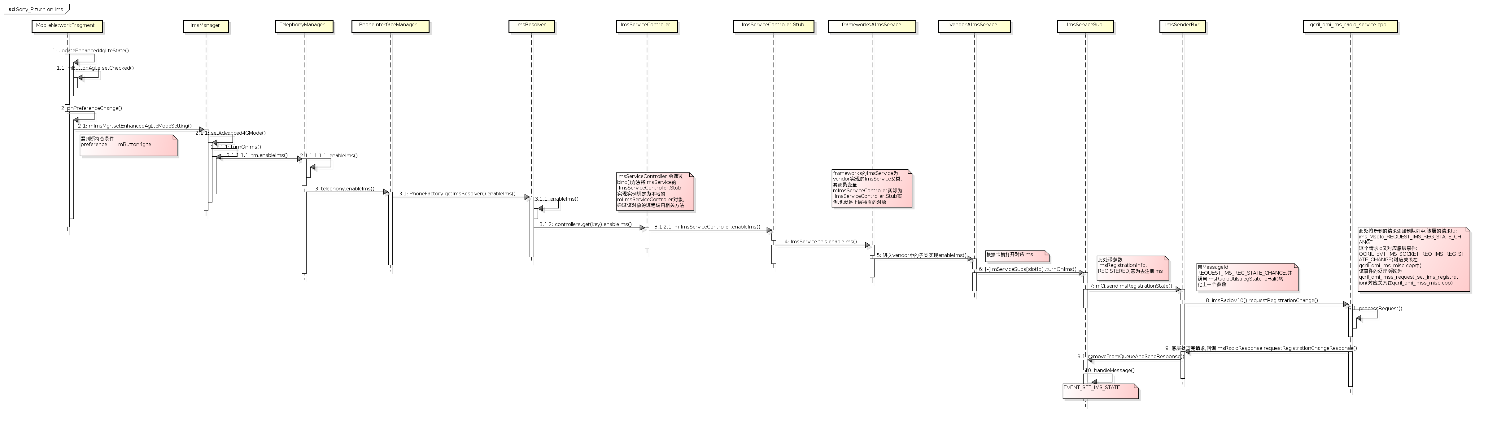 Android IMS 简要流程_ims流程-CSDN博客