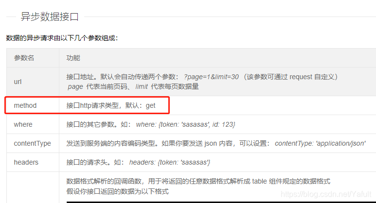Layui 数据表格传参 中文乱码(已解决)laiui传中文 Csdn博客