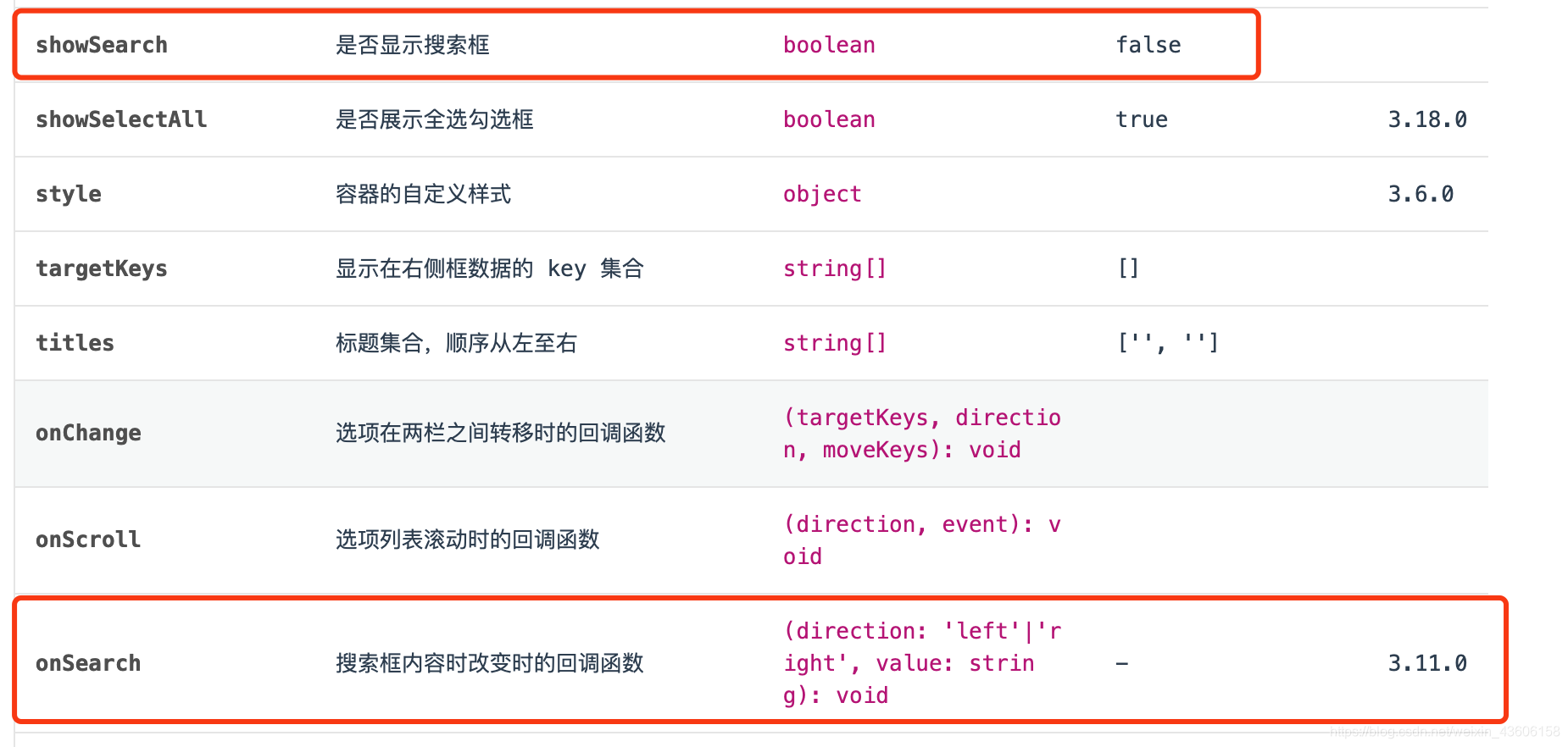 Antd的treetransfer按照父级筛选数据 Antd4 Transfer Tree Csdn博客