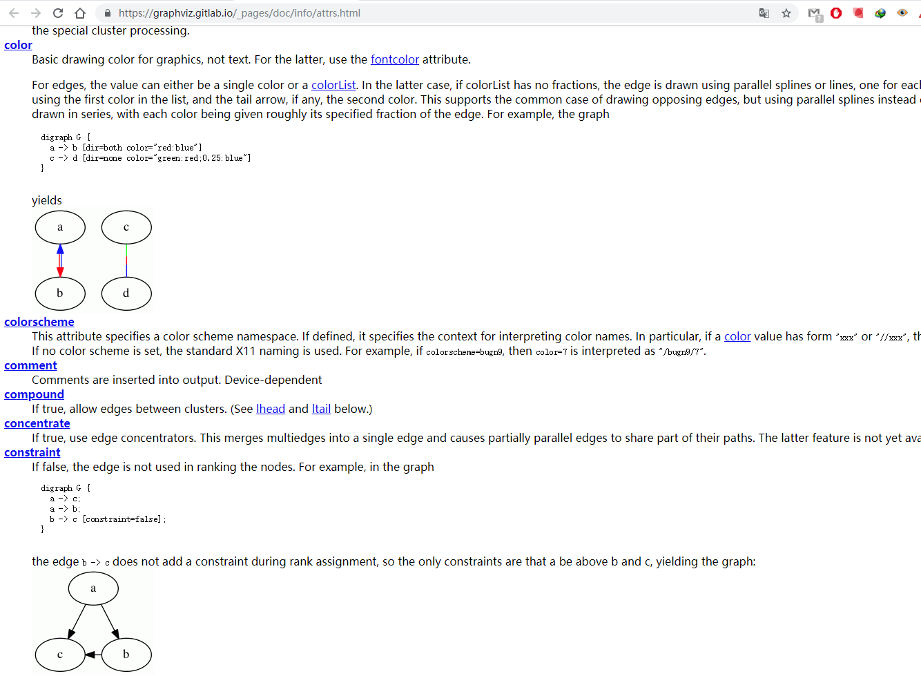 【我的DOT语言学习之旅】 学习DOT语言并使用Graphviz软件来打开.dot文件-CSDN博客