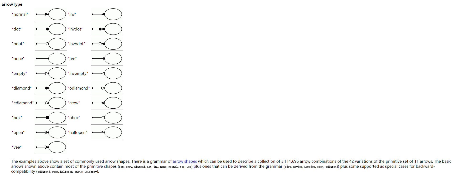 【我的DOT语言学习之旅】 学习DOT语言并使用Graphviz软件来打开.dot文件-CSDN博客