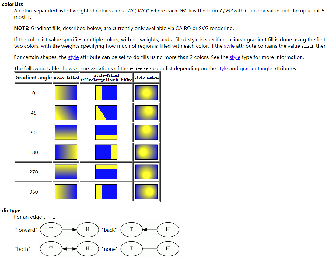 【我的DOT语言学习之旅】 学习DOT语言并使用Graphviz软件来打开.dot文件-CSDN博客