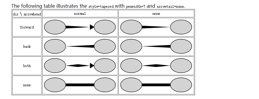 【我的DOT语言学习之旅】 学习DOT语言并使用Graphviz软件来打开.dot文件-CSDN博客