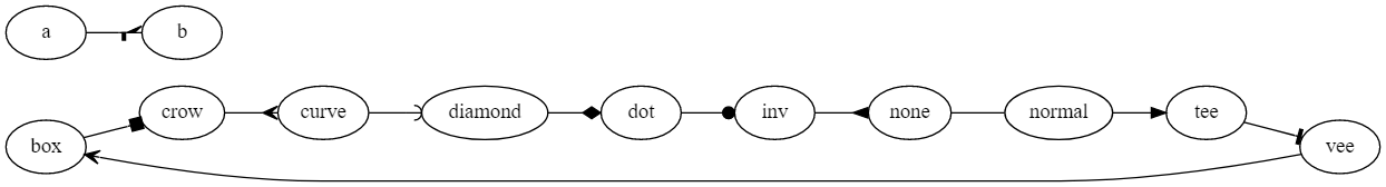 【我的DOT语言学习之旅】 学习DOT语言并使用Graphviz软件来打开.dot文件-CSDN博客
