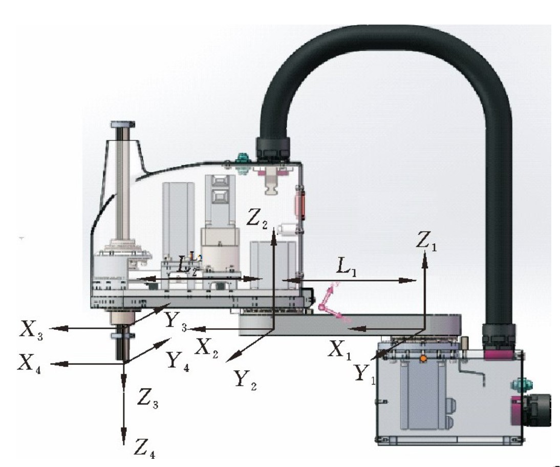 SCARA机器人与工业六轴机器人的matlab仿真_6轴工业机器人dh表-CSDN博客