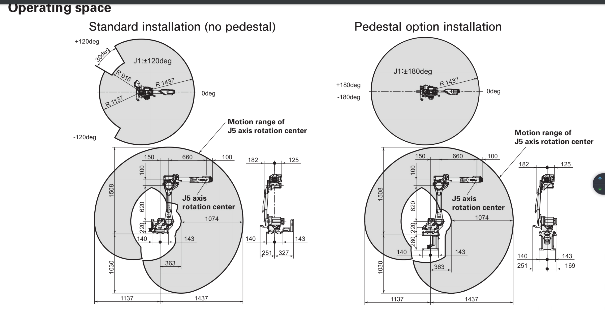 SCARA机器人与工业六轴机器人的matlab仿真_6轴工业机器人dh表-CSDN博客