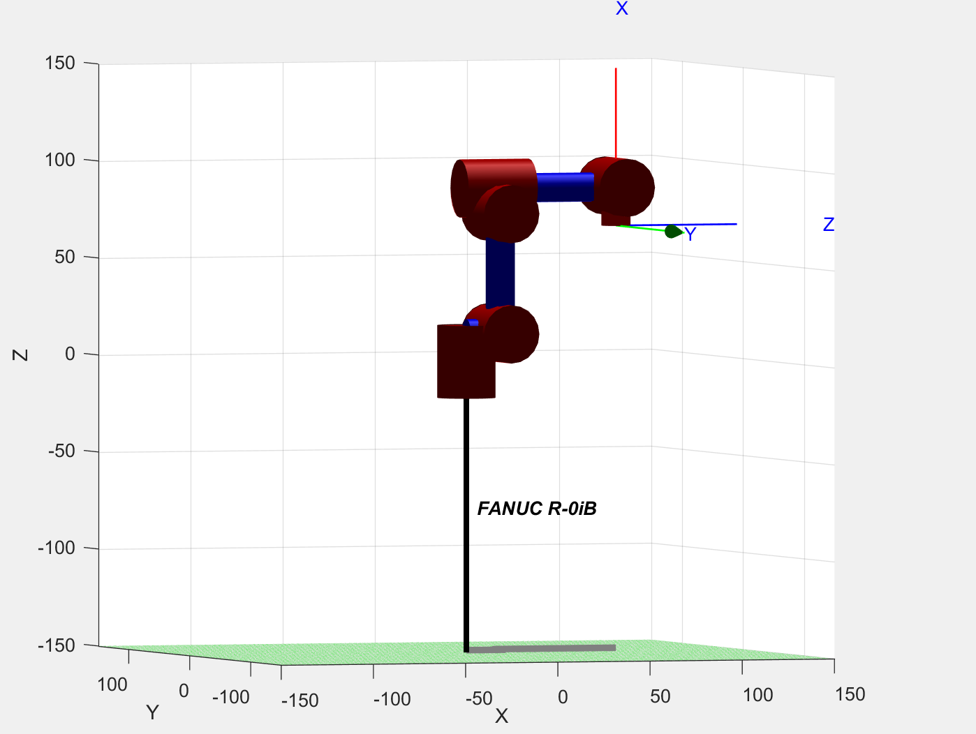 SCARA机器人与工业六轴机器人的matlab仿真_6轴工业机器人dh表-CSDN博客