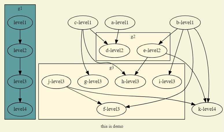 【我的DOT语言学习之旅】 学习DOT语言并使用Graphviz软件来打开.dot文件-CSDN博客