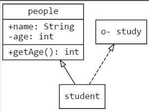 【我的DOT语言学习之旅】 学习DOT语言并使用Graphviz软件来打开.dot文件-CSDN博客