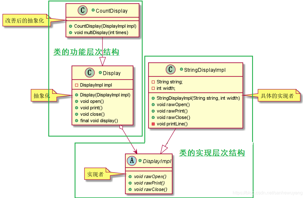 《图解设计模式》学习笔记图解设计模式笔记 Csdn博客