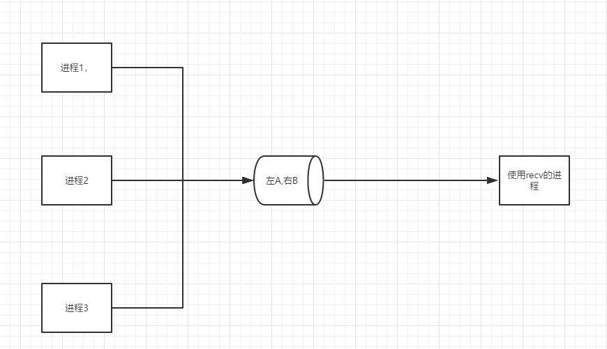Python Multiprocessingpipe的关闭问题 Closerecv卡住问题python Piperecv 阻塞偵測 Csdn博客