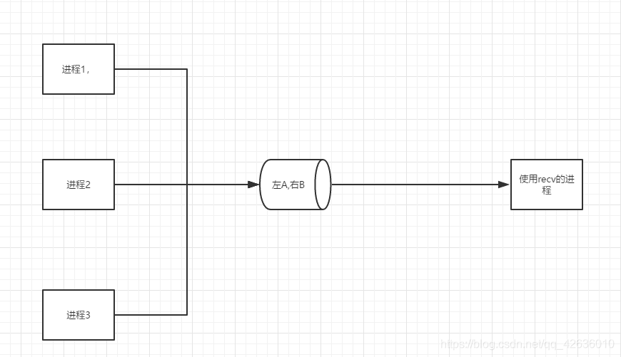 Python Multiprocessingpipe的关闭问题 Closerecv卡住问题python Piperecv 阻塞偵測 Csdn博客