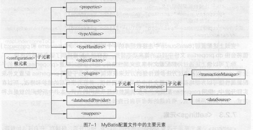 Mybatis框架核心配置文件中的主要元素请列举5个mybaits配置文件中的主要元素。 Csdn博客 