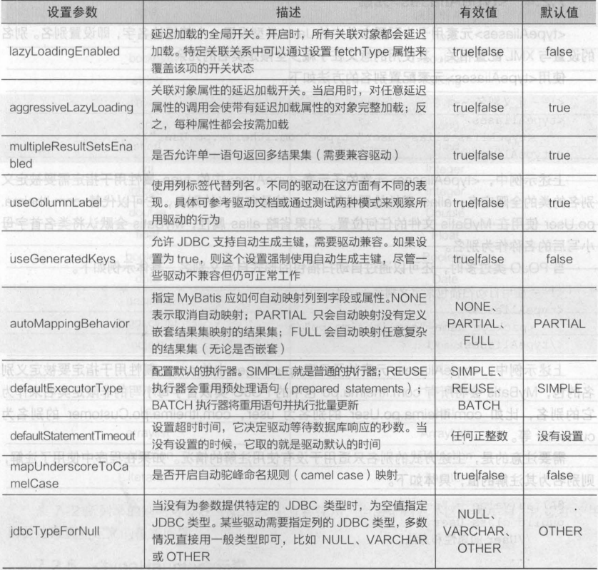 Mybatis框架核心配置文件中的主要元素请列举5个mybaits配置文件中的主要元素。 Csdn博客 