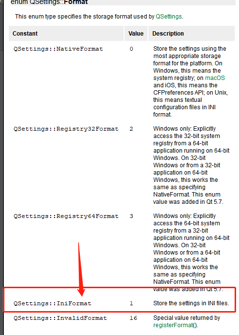 Qt QSetting 读写ini配置文件(简单明了,多图)_qt qsetting ini写入时含有%内容、-CSDN博客