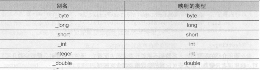 Mybatis框架核心配置文件中的主要元素请列举5个mybaits配置文件中的主要元素。 Csdn博客 