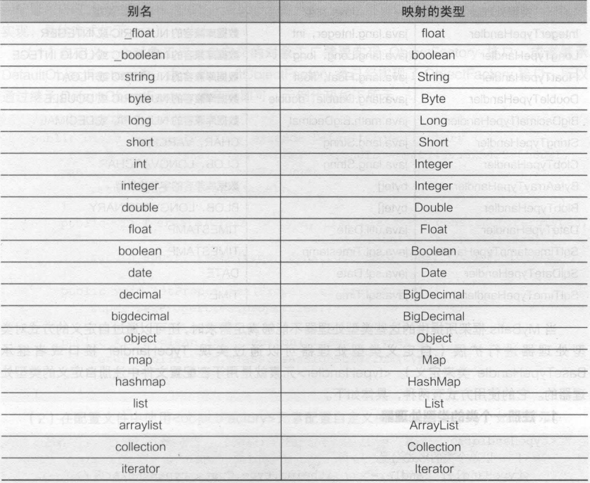 Mybatis框架核心配置文件中的主要元素请列举5个mybaits配置文件中的主要元素。 Csdn博客 