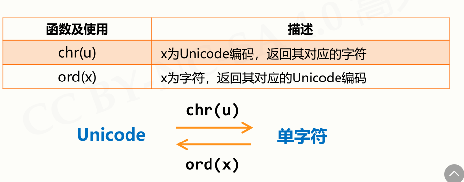 Python 基本数据类型列哪个操作符不能用于整数python Csdn博客 5974