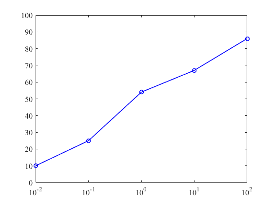 Matlab坐标轴正负指数显示_matalb axis指数显示-CSDN博客