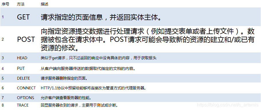 Javaweb Ssm框架基础知识汇总(springspringmvcmybatis)springspringmvcmybatis属于javaweb吗 Csdn博客