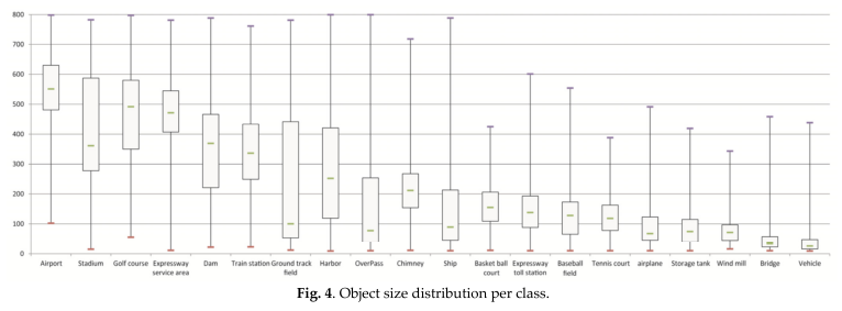 Object Detection in Optical Remote Sensing Images: A Survey and A New ...