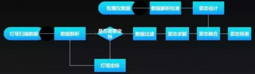 灯塔激光定位技术之HTC Vive的Lighthouse工作原理_lighthouse定位-CSDN博客