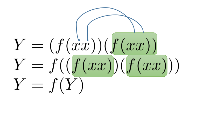 Y 组合子详解 （The Y Combinator）_y组合子-CSDN博客