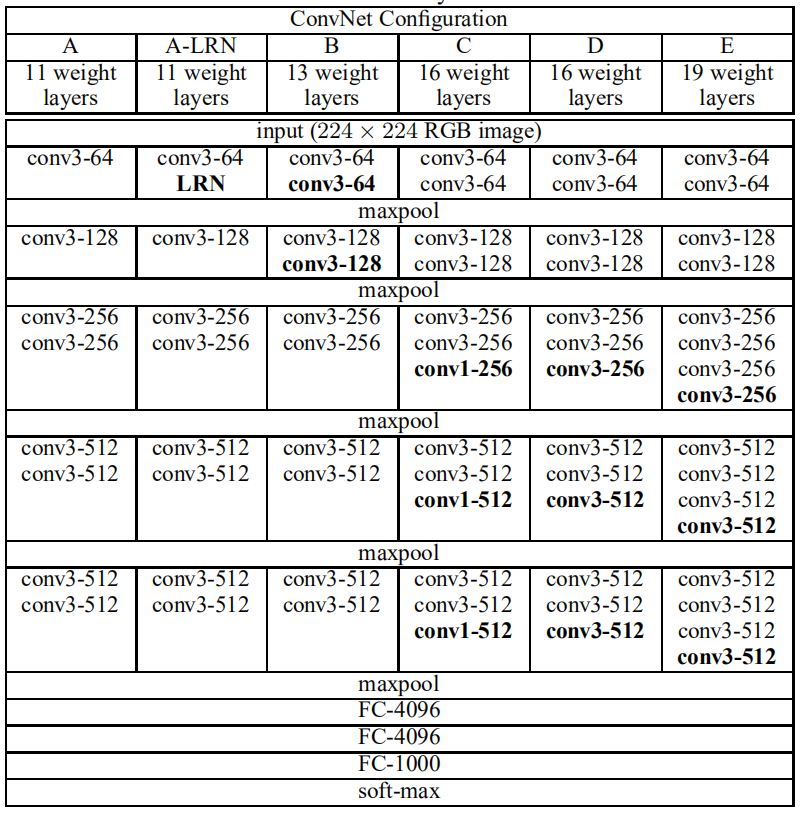 【Deep Learning】VGG16之feature map学习笔记-CSDN博客