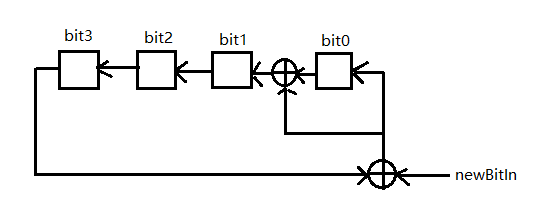 CRC算法原理详解_crc校验算法原理-CSDN博客
