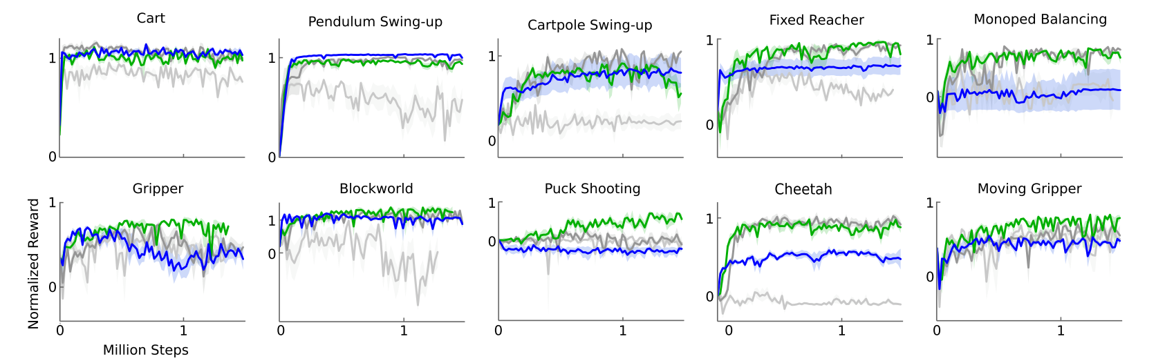 DDPG（Deep Deterministic Policy Gradient）_ddpg算法出自哪篇文献_Katniss-丫的博客-CSDN博客