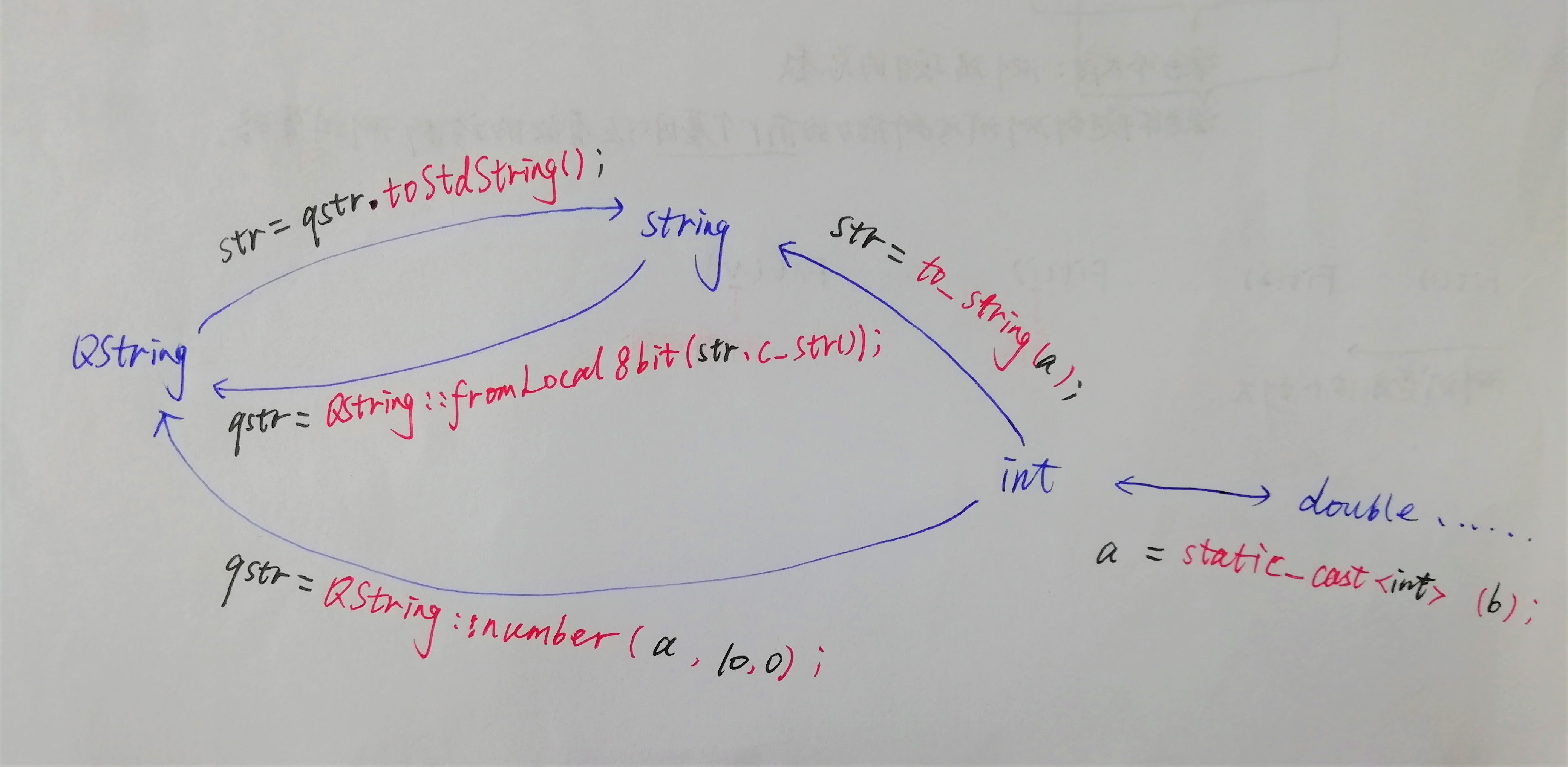 Qt 与 VS 中，各种数据类型转换总结_qt unsigned int_舒泱的博客-CSDN博客