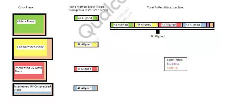 骁龙 820A：Venus NV12与内存配置的分析_nv12_ubwc_weixin_44598169的博客-CSDN博客