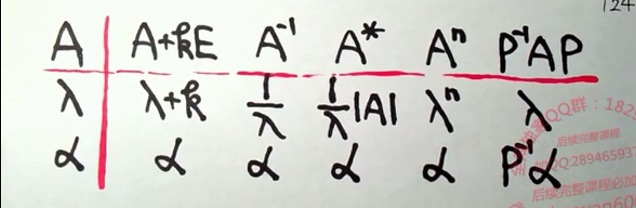 Linear algebra_11_linear11格式怎么计算-CSDN博客