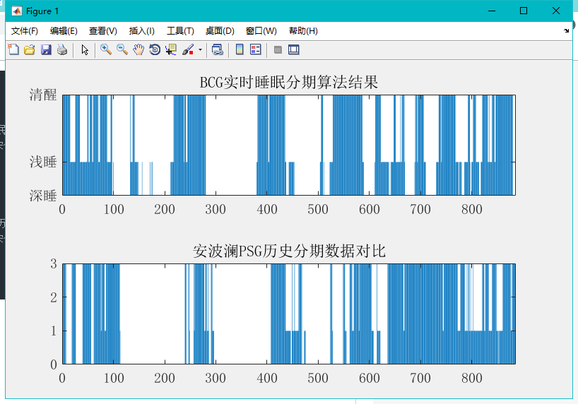 [Matlab]Matlab中改变y轴刻度为特定字符_matlab bar y轴字符串-CSDN博客