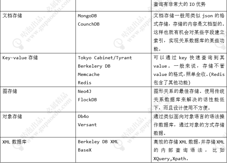 Mongodb 学习第一课 Mongodb 简介及其底层基本原理mongodb底层原理 Csdn博客