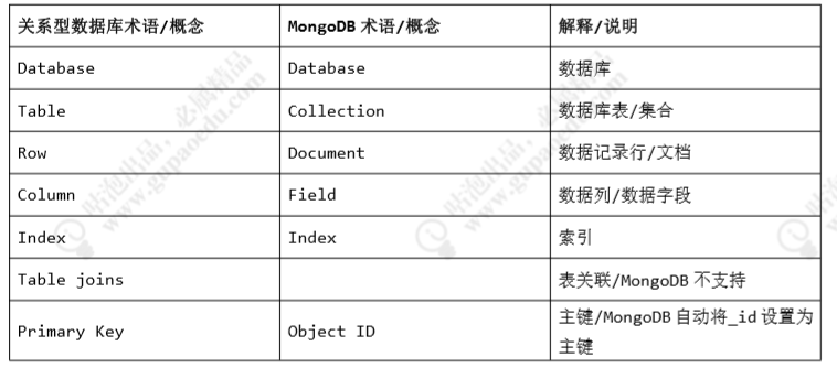 MongoDB 学习第一课--MongoDB 简介及其底层基本原理_mongodb底层原理-CSDN博客