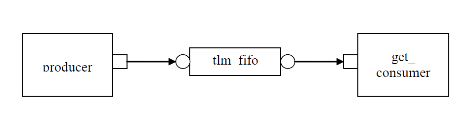 2 TLM_tlm测试原理-CSDN博客