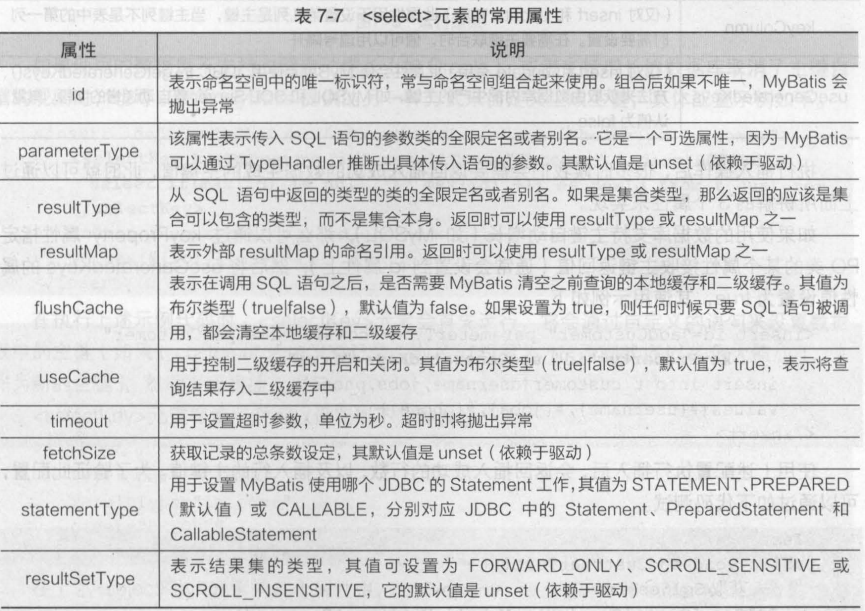 Mybatis中映射文件mybatis对结果集对象映射 类字段单独处理 Csdn博客