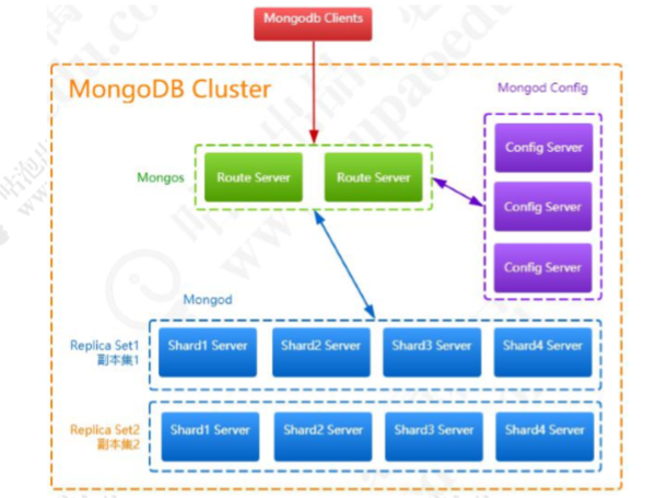 MongoDB 学习第一课--MongoDB 简介及其底层基本原理_mongodb底层原理-CSDN博客